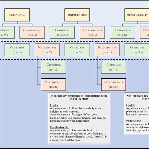 validation process flow chart diagram internal method valida