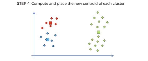 머신러닝 K Means 코딩 연습실
