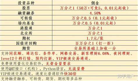 量化交易、程序化交易、高频交易、算法交易分别是什么？有什么区别？ 知乎