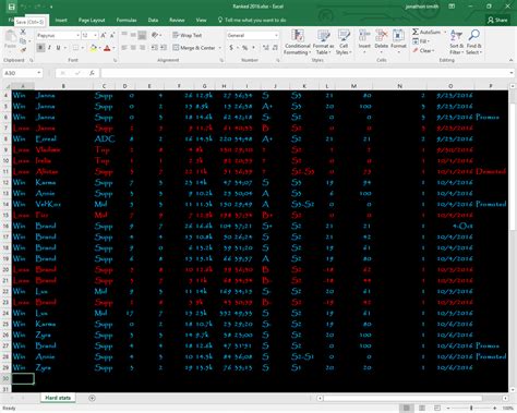 Color Coding Rows Based On What Text Is In A Column In Microsoft Excel Super User