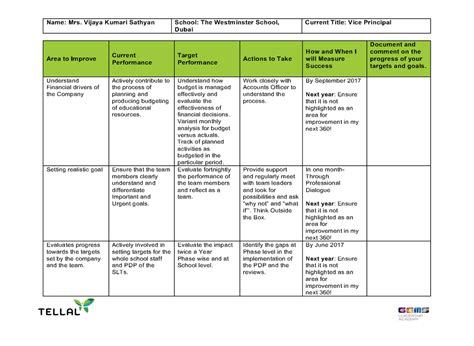 360 Development Plan 2015 16 And 2016 17 My Leadership Portfolio