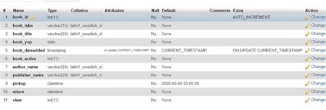 Php How To Select From 2 Different Table And Insert To 1 Table