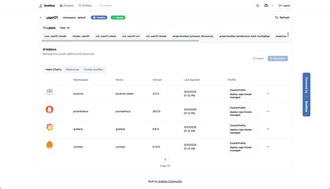 Better Together Capi Sveltos And Cyclops For Automated Development Environments Welcome To