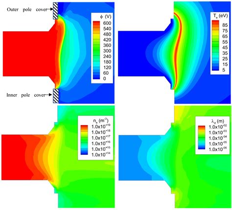 2d Fluid Pic Simulations Of Hall Thrusters With Self Consistent