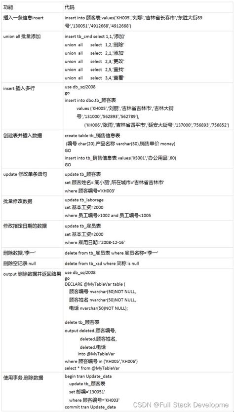 Sql 数据分析常用语句图解 Csdn博客