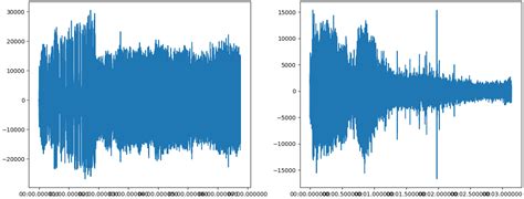 Automatically Trim The Time On The X Axis Community Matplotlib
