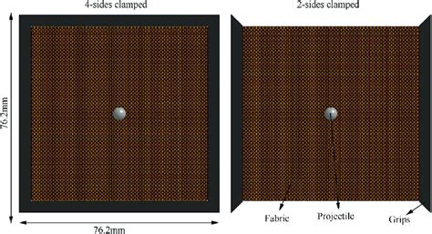 Impact Test Setup In Ls Dyna Download Scientific Diagram