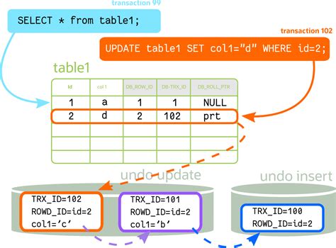 一天一张图，医生远离我！ Mysql 历史列表长度 墨天轮