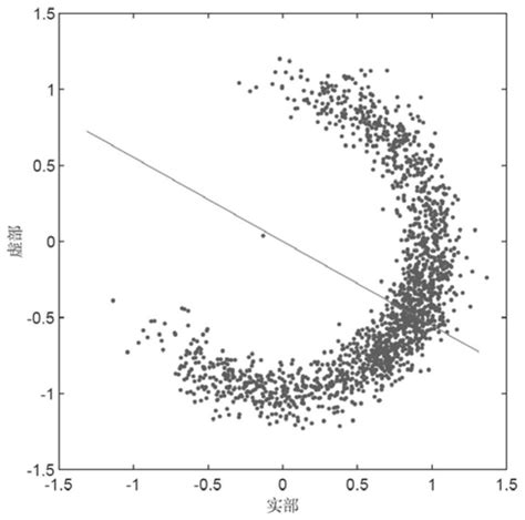 oqpsk signal blind frequency offset estimation method based on