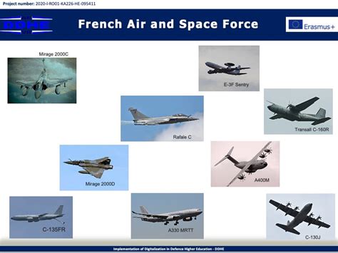 Squadrons And Flights Military Powers
