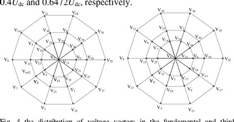 Figure 4 From A Zero Sequence Current Suppression Strategy For Five Phase Open End Winding Pmsm
