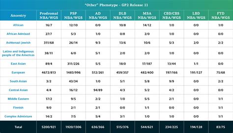 The Components Of Gp2s 11th Data Release Gp2