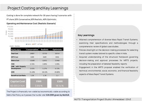 Feasibility Study Of Mass Rapid Transit System Cept Portfolio