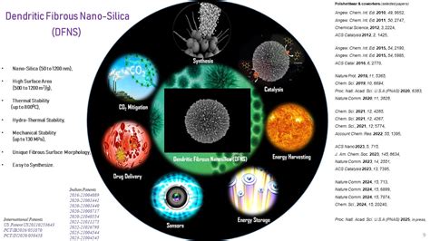 Research Nanocatalysis Laboratories