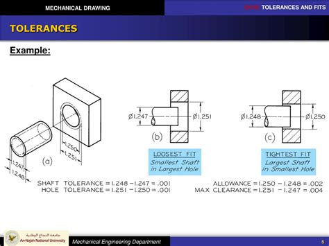 Tolerances