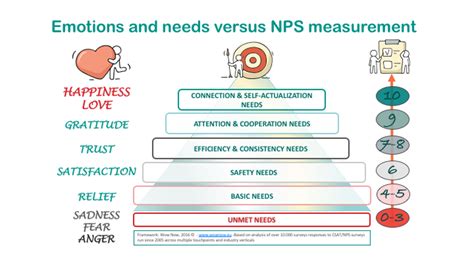 Cx Framework Series 2 Customer Understanding Nienke Bloem