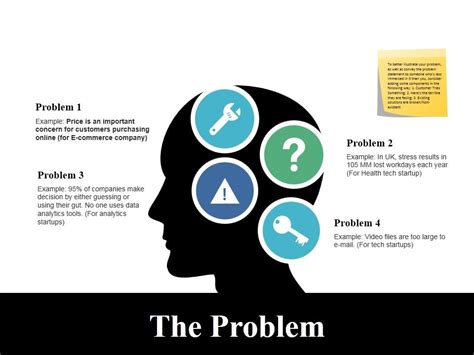 The Problem Ppt Powerpoint Presentation Infographic Template Background Des