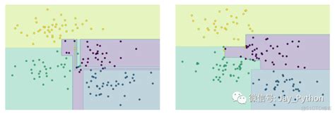 Python里的随机森林回归maxfeatures参数 Python 随机森林调参mob64ca13f87273的技术博客51cto博客