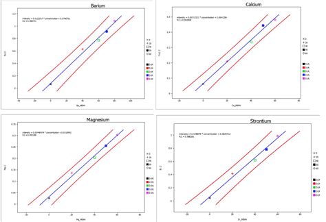 Effective And Precise Analysis Of Liquids Using Libs Atomtraceatomtrace