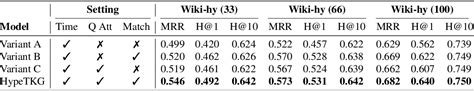 Table 14 From Temporal Fact Reasoning Over Hyper Relational Knowledge