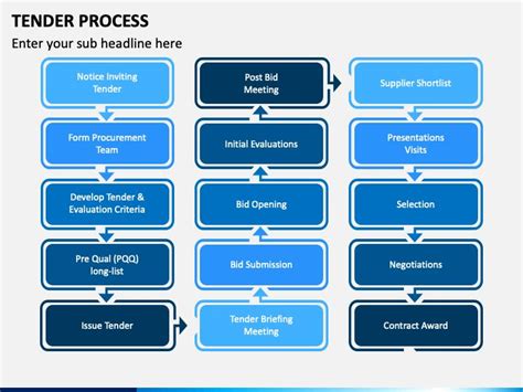 Tender Process PowerPoint Template