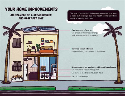 Scope What Is Decarbonization Studio Saka