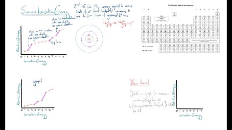 1 8 Successive Ionization Energies Youtube