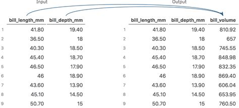 Tidy Data Tutor Visualize R Tidyverse Data Pipelines