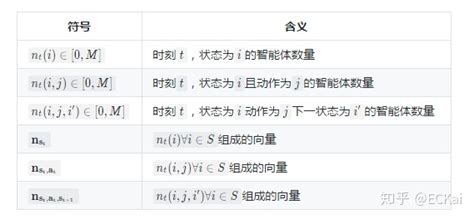 Mh采样算法推导多智能体强化学习入门（七）——ac For Cdec Pomdp 大规模规划学习算法 Csdn博客