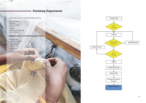 Graduation Project Dash And Dot Clothing Behance