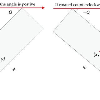 Schematic Diagram Of The Oriented Bounding Box Download Scientific Diagram