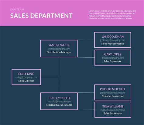 Sales Company Organizational Chart Ponasa