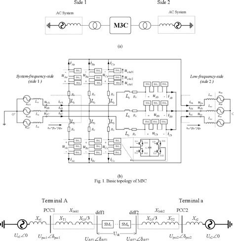 Figure 1 From Selection Methods Of Main Circuit Parameters For Modular