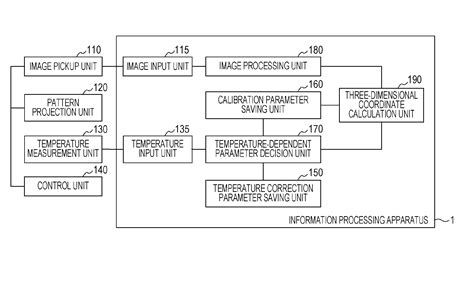 Information Processing Apparatus Method And Storage Medium Eureka
