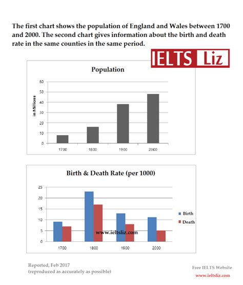 Writing Task 1 Bar Chart With Answer Design Talk
