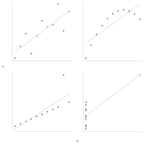 Learning Statistics With Jamovi 12 Correlation And Linear Regression