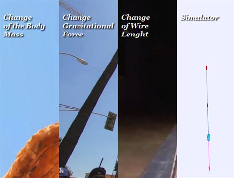 Main Menu Of The Interactive Video For The Pendular Movement