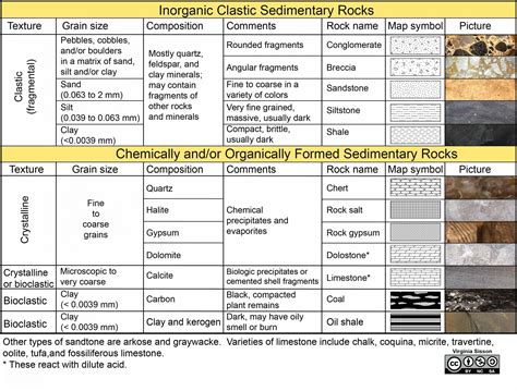 Chapter 2 Earth Materials The Story Of Earth An Observational Guide