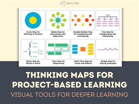 Thinking Maps For Project Based Learning Visual Tools For Deeper Learning