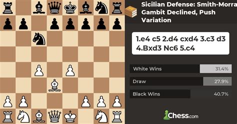 Sicilian Defense Smith Morra Gambit Declined Push Variation Chess