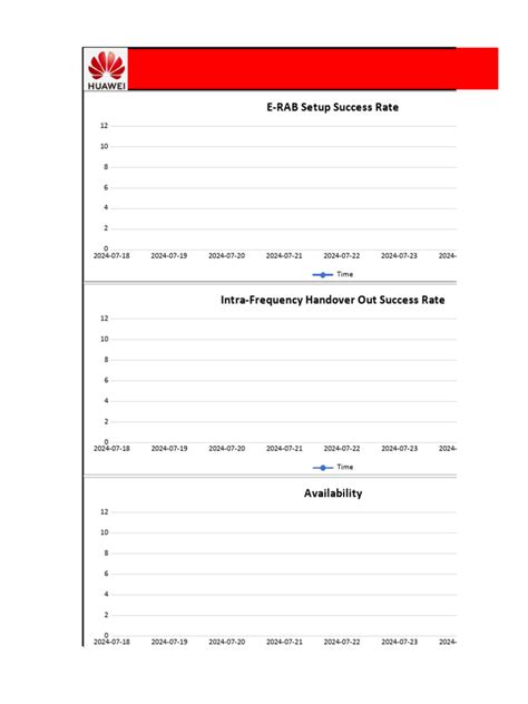 4g kpi tool group pdf 4 g telecommunications equipment
