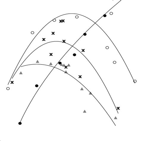 Empirical Models Of Crop Coefficient Kc Versus Canopy Height Ch
