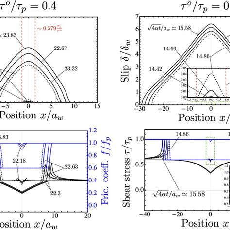 Figure F9 Ohio Map Of Deep Faults And Basement Faults Source Ohio