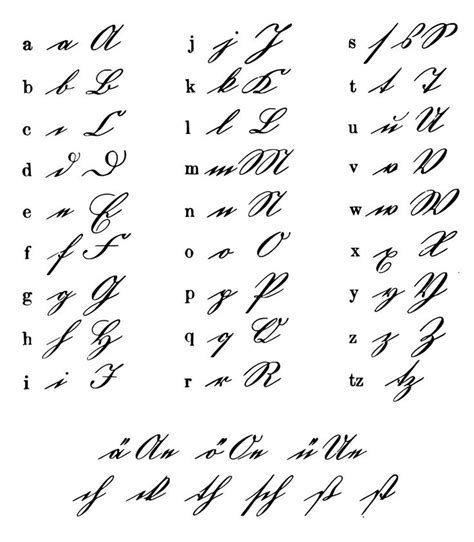 Sütterlinschrift Sutterlin Script Handwriting Alphabet Lettering