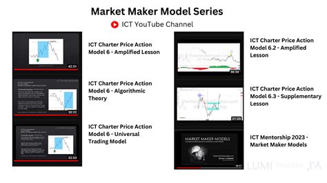 Time Price Research Ict Market Maker Buy Model And Sell Model Mmxm Darya Filipenka