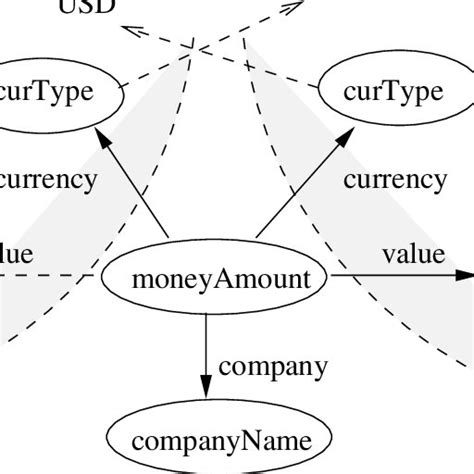 A Summary Of The Coin Framework Download Scientific Diagram