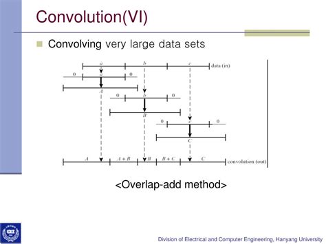 ppt numerical analysis digital signal processing powerpoint