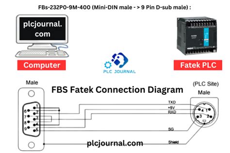 [diy Cable] Plc “fatek Facon” Programing Cable