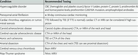 Ischemic Cryptogenic Stroke Evaluation Download Table