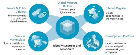 Deep Measures Digital Measures Of Health